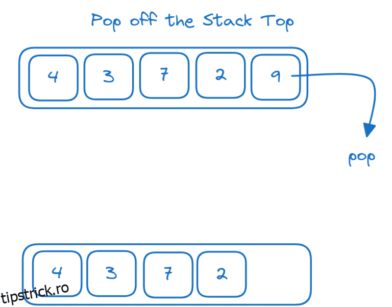 10 structuri de date Python [Explained With Examples] - tipstrick.ro